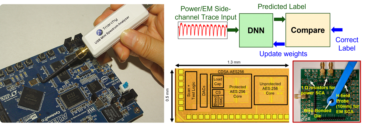 Research Areas | CSRL