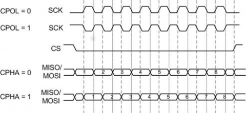 TM4C123G LaunchPad – SPI Protocol and DAC Interfacing | Embedded systems