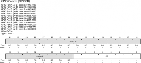 TM4C123GXL GPIO – Unlock the port | Embedded systems