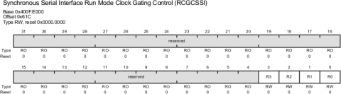 Hardware Interface Programming | Embedded systems