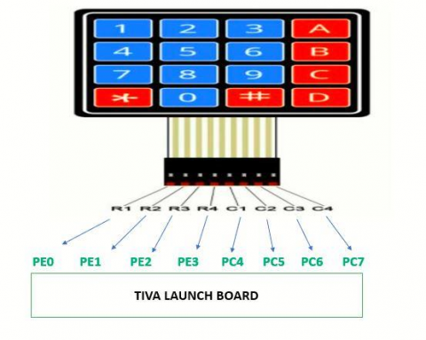 Password Protected safe using keypad and LCD | Embedded systems