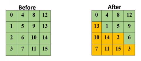 AES Encryption | Embedded systems