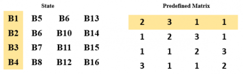 AES Encryption | Embedded systems