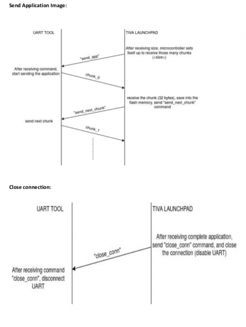 Bootloader | Embedded systems