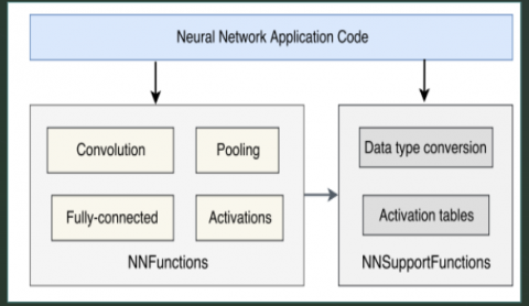 The future of microcontrollers | Embedded systems