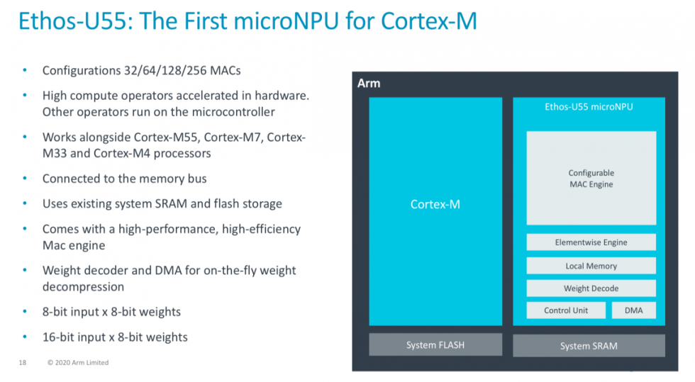 The future of microcontrollers | Embedded systems