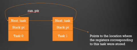 UART based debugger | Embedded systems
