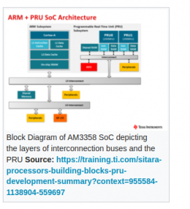 Real-time Audio Frequency Spectrum Analyzer on Beaglebone black | Embedded systems