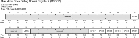 TM4C123GXL GPIO – Set up the system clock | Embedded systems