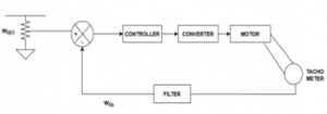 Closed-Loop Speed and Position Control of DC Motors | Embedded systems