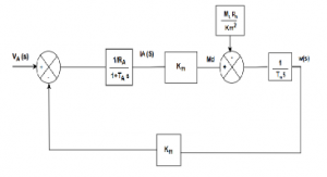Closed-Loop Speed and Position Control of DC Motors | Embedded systems