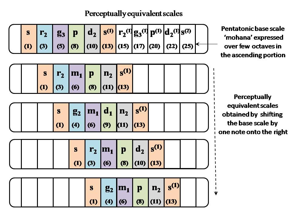 MUSIC SIGNAL PROCESSING | Physical Nano-Memories, Signal and ...