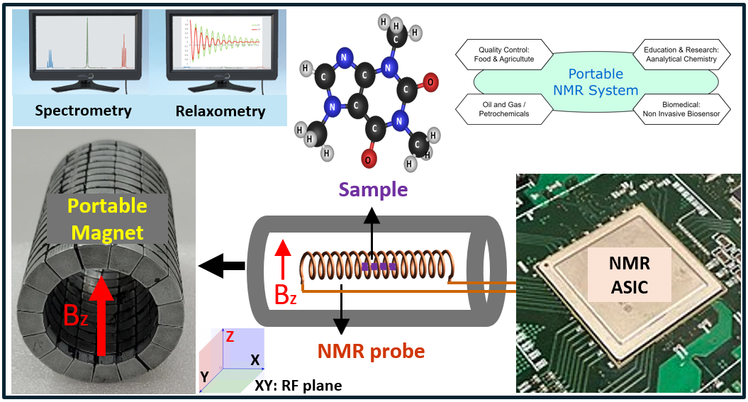 Current Projects | Qu-ClaSSIC Lab