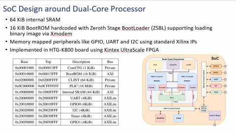 Reconfigurable Computing Lab | Just another Network site