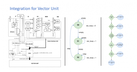 Reconfigurable Computing Lab | Just another Network site