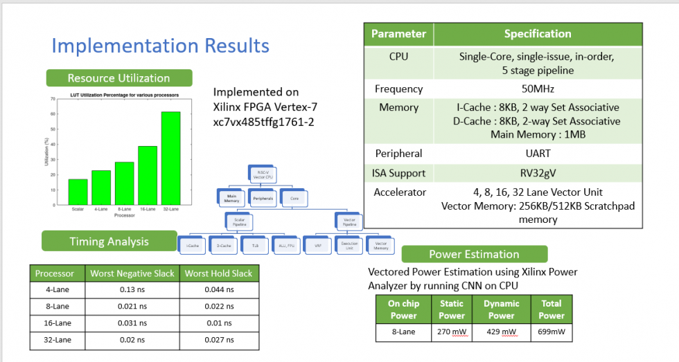 Reconfigurable Computing Lab | Just another Network site