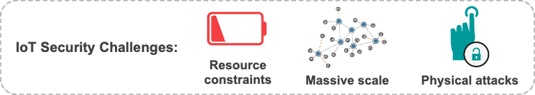 Research Overview – Secure Intelligent and Efficient Systems Lab