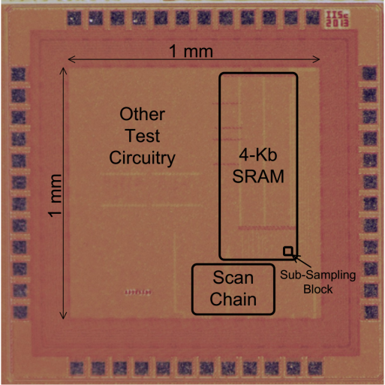 Chip Gallery | Viveka